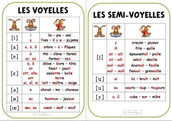 French Vowels | Caroline French Lessons｜French Tutor in Paris