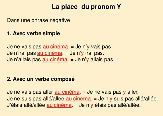 Pronoun y in full sentences | Private French Lessons Paris