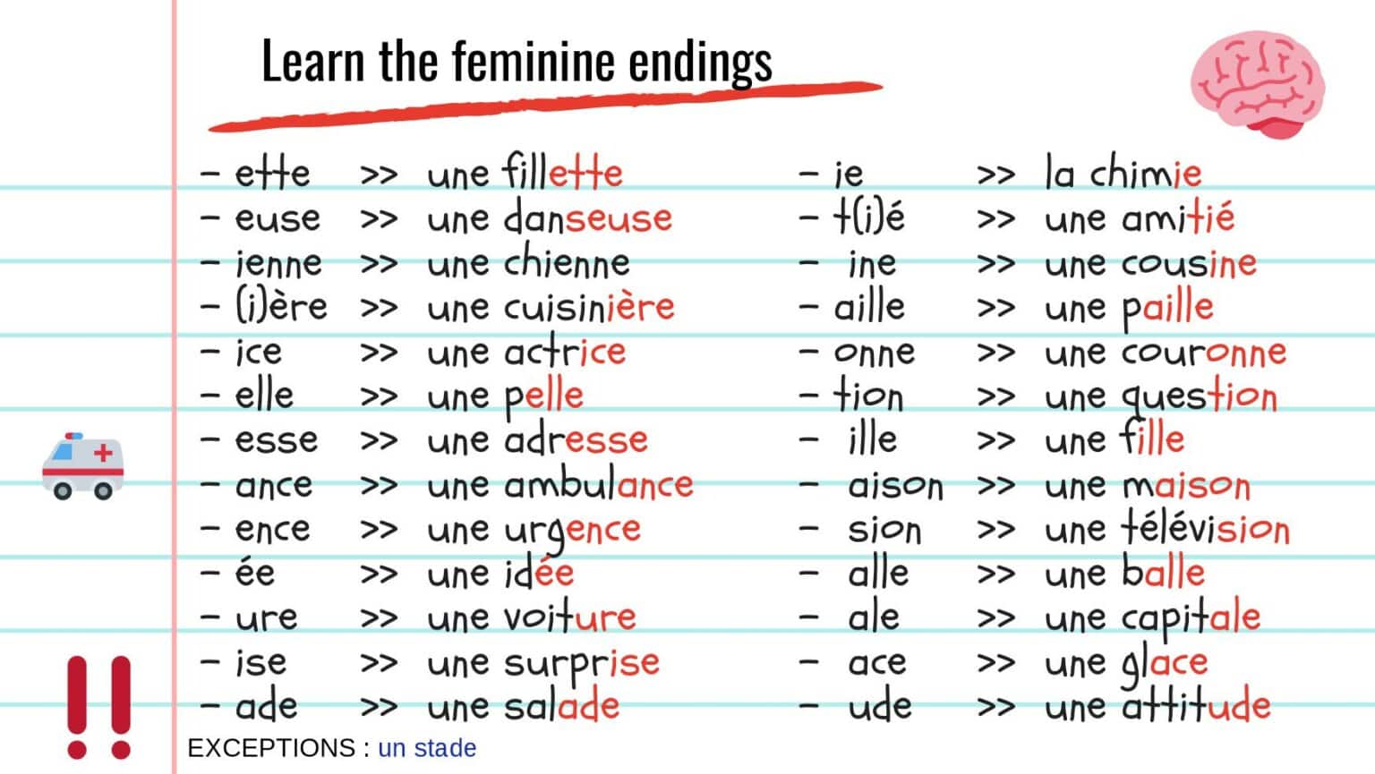 How to Learn the Gender of French Nouns | French Lessons