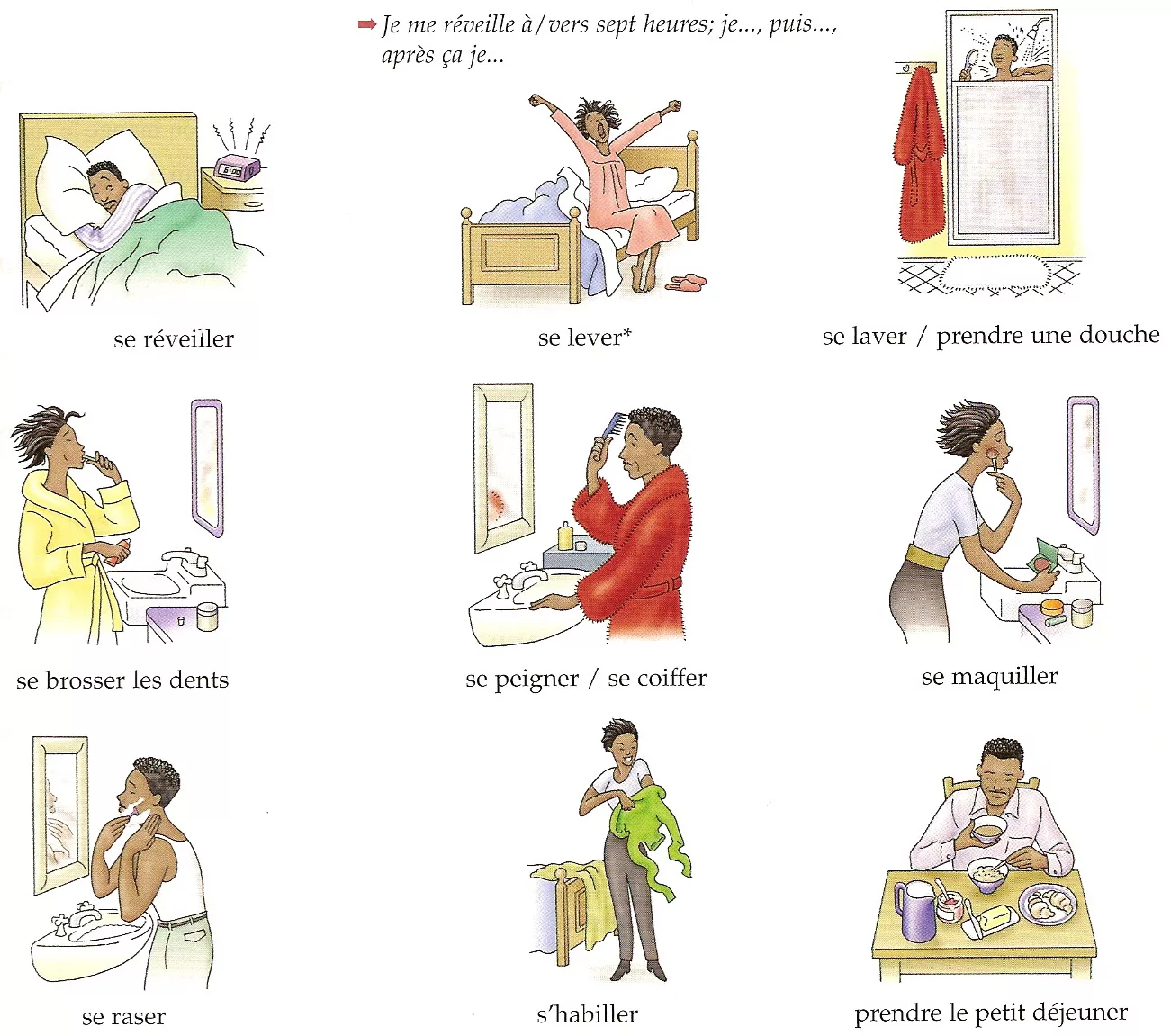 Mastering French Reflexive Verbs | French Lessons in Paris