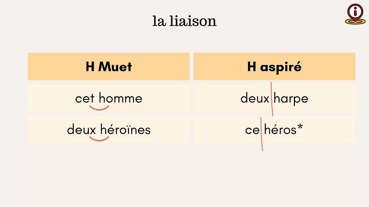 Master the aspirated "H"| French Pronunciation Lessons Paris